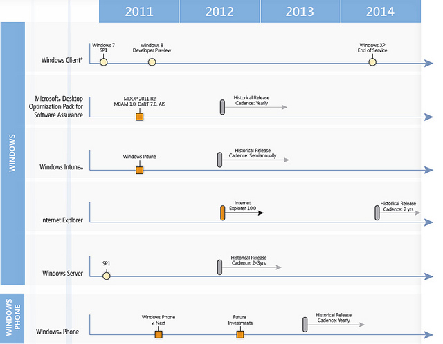 Roadmap Microsoft